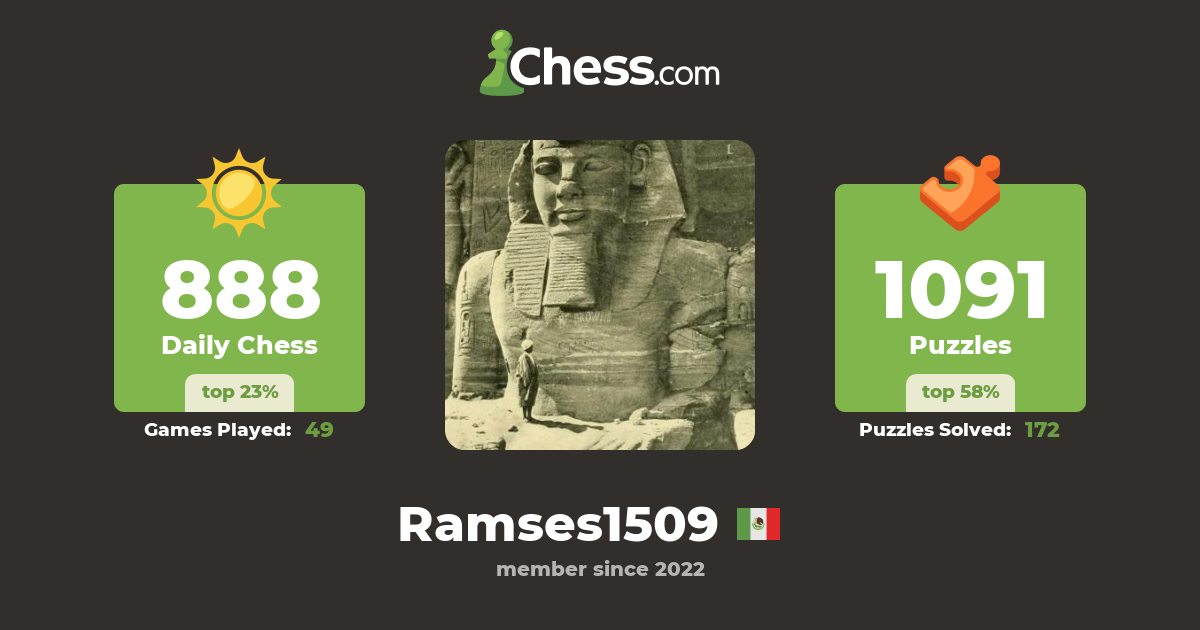 Francisco Ramirez (Ramses1509) - Chess Profile - Chess.com