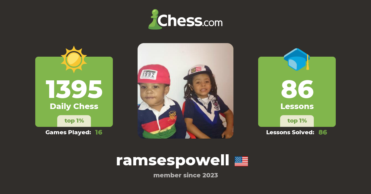 ramses powell (ramsespowell) - Chess Profile - Chess.com