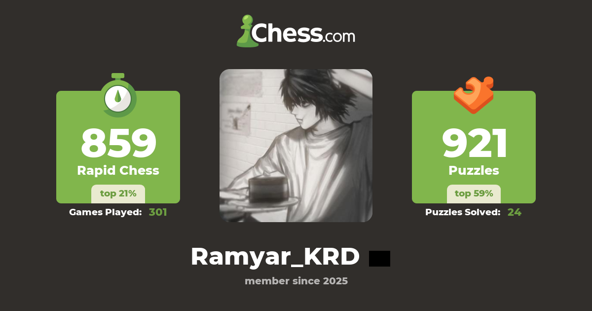 Ramyar_KRD - Chess Profile - Chess.com