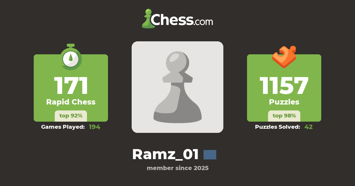 Ramz_01 - Chess Profile - Chess.com
