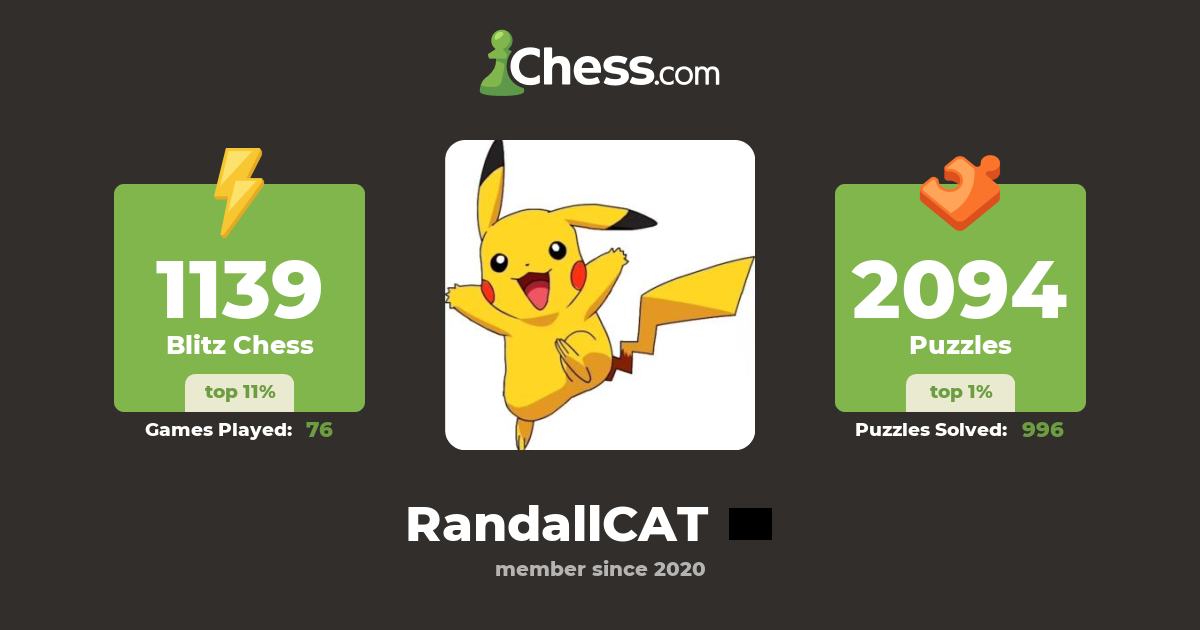 RandallCAT - Chess Profile - Chess.com