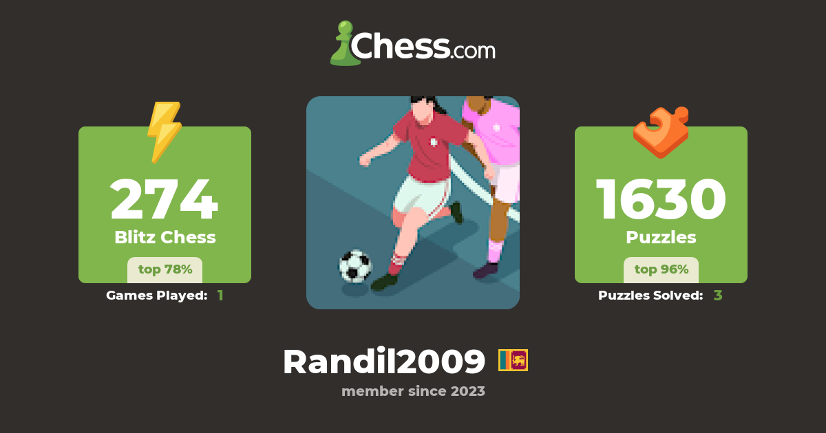 Randil Gamage (Randil2009) - Chess Profile - Chess.com