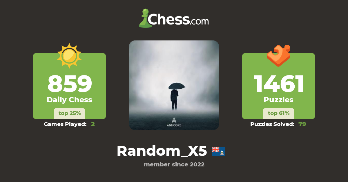 Charles Xavier (Random_X5) - Chess Profile - Chess.com