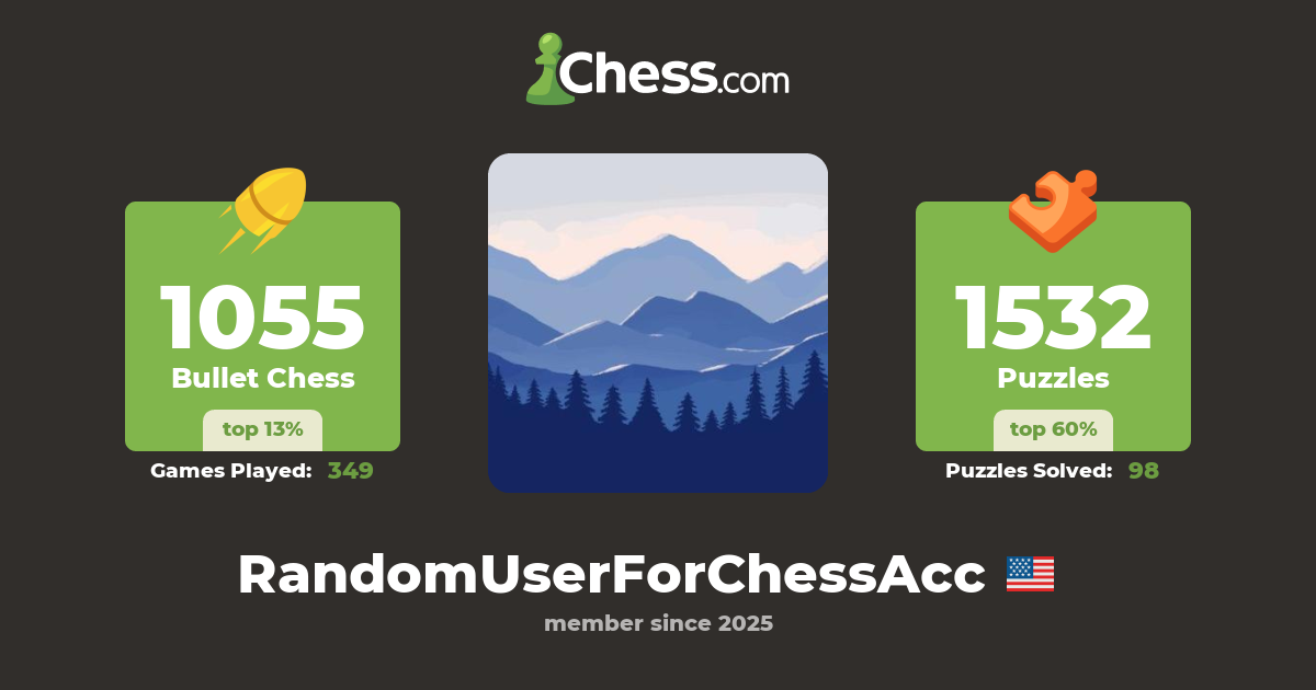 Welcome, to my profile! :) (RandomUserForChessAcc) - Chess Profile - Chess.com