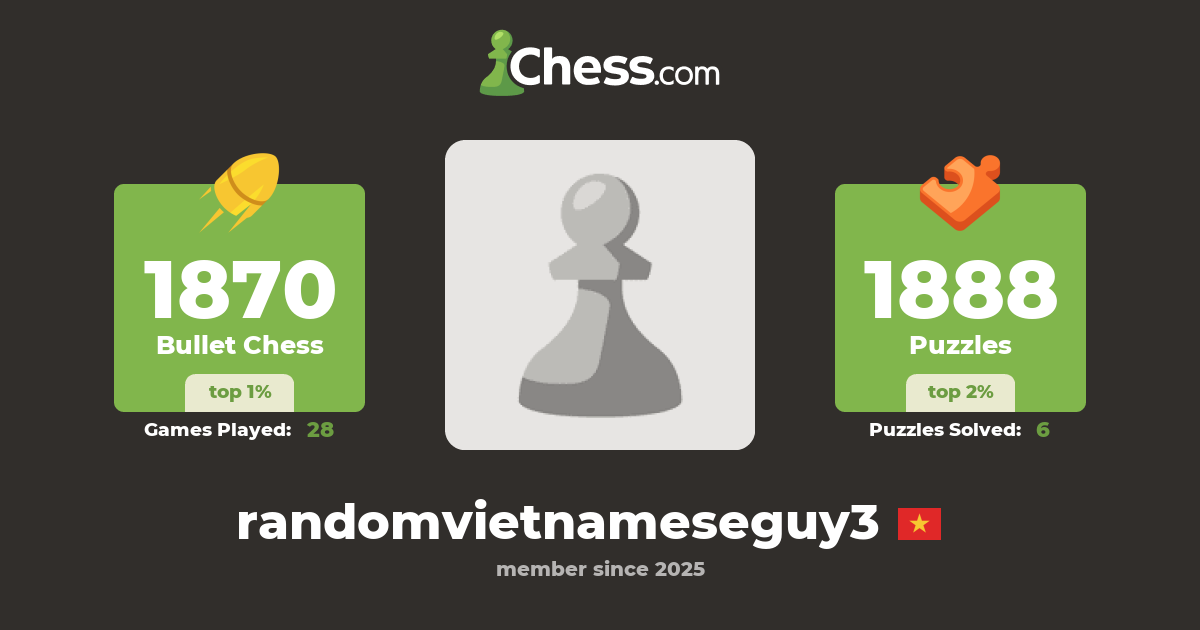 randomvietnameseguy3 - Chess Profile - Chess.com