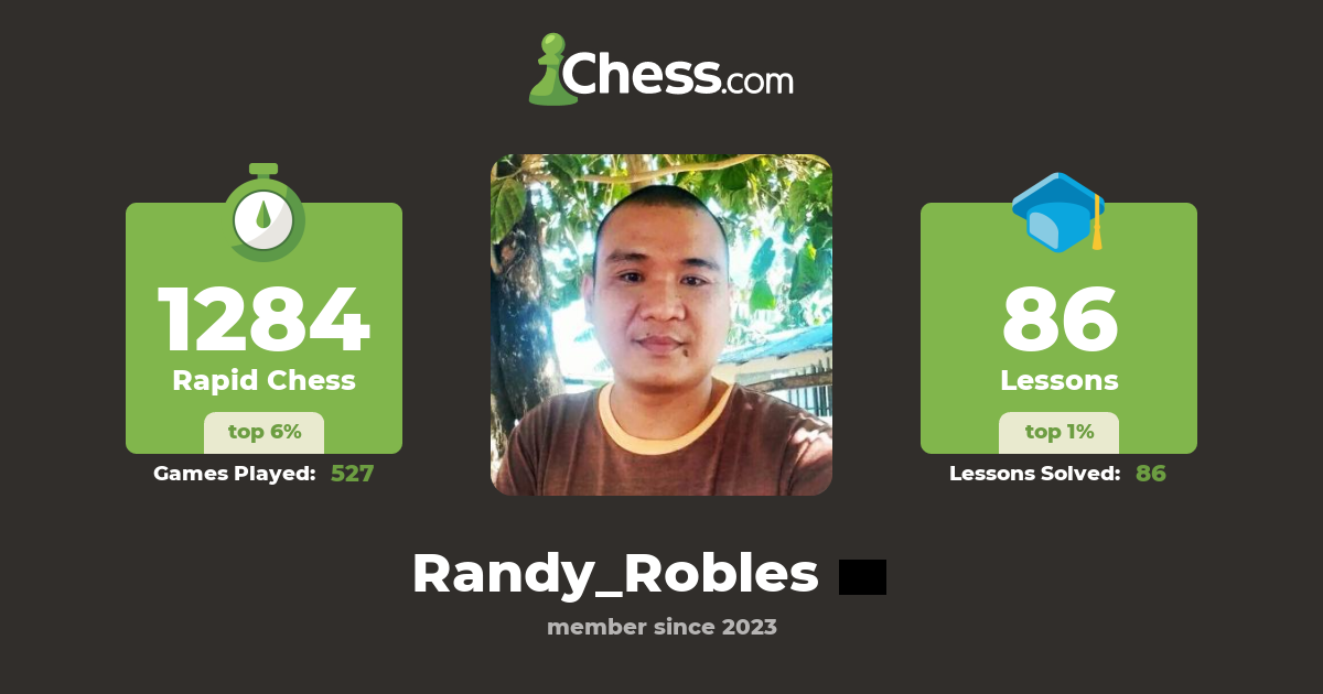 Randy Robles (Randy_Robles) - Chess Profile - Chess.com