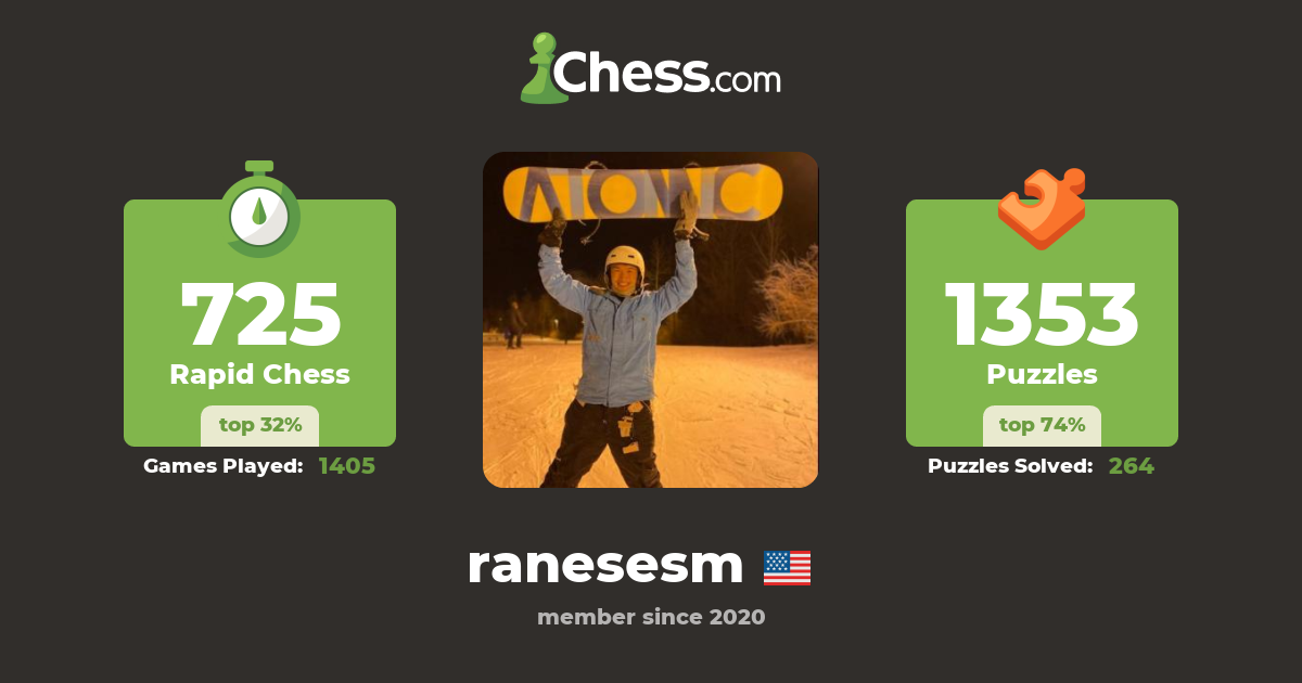Marvin Raneses (ranesesm) - Chess Profile - Chess.com