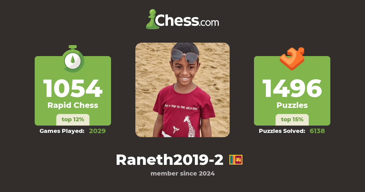 raneth wijerathne (Raneth2019-2) - Chess Profile - Chess.com