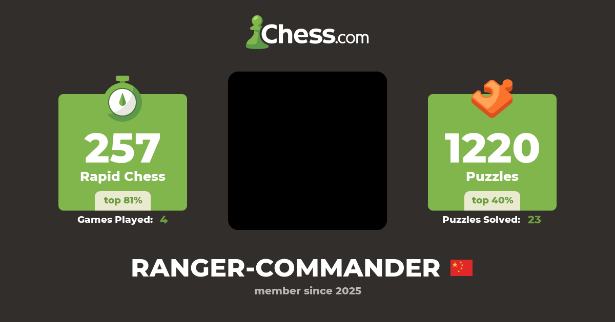 RANGER-COMMANDER - Chess Profile - Chess.com