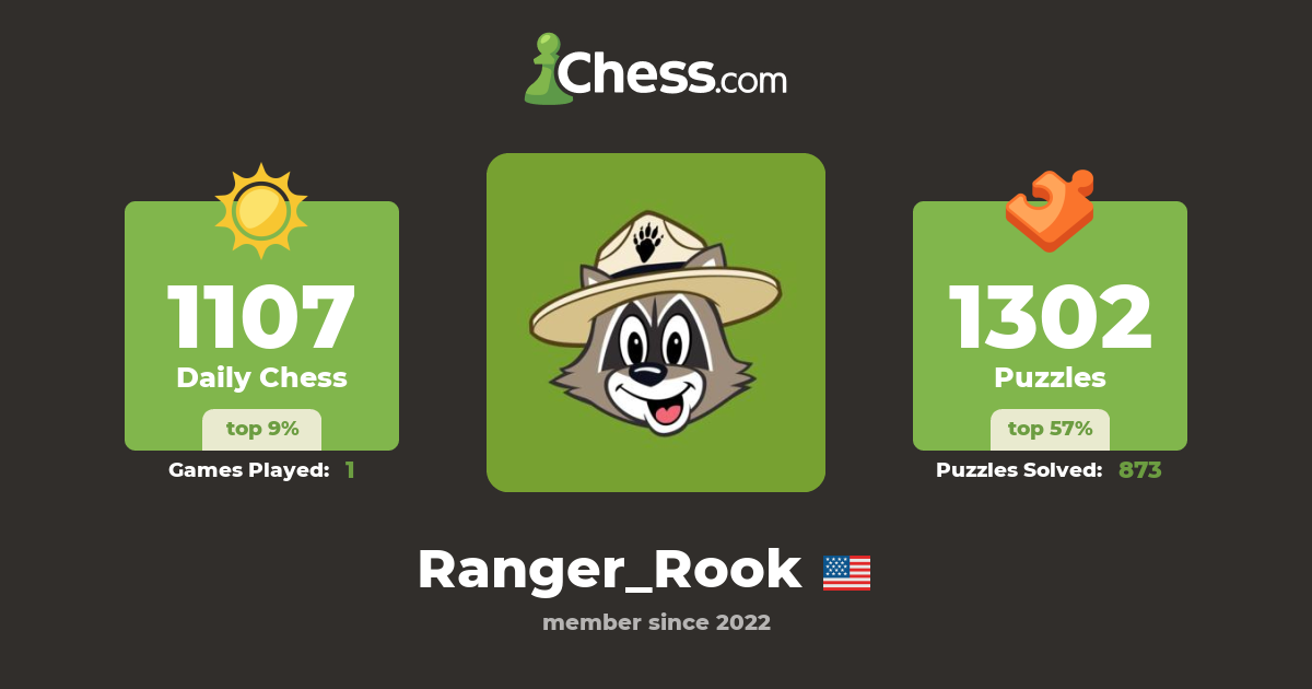 Ranger_Rook - Chess Profile - Chess.com