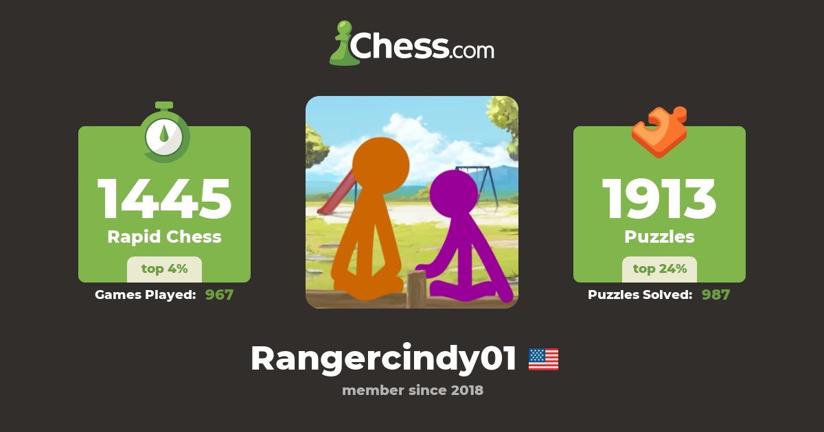 Rangercindy01 - Chess Profile - Chess.com