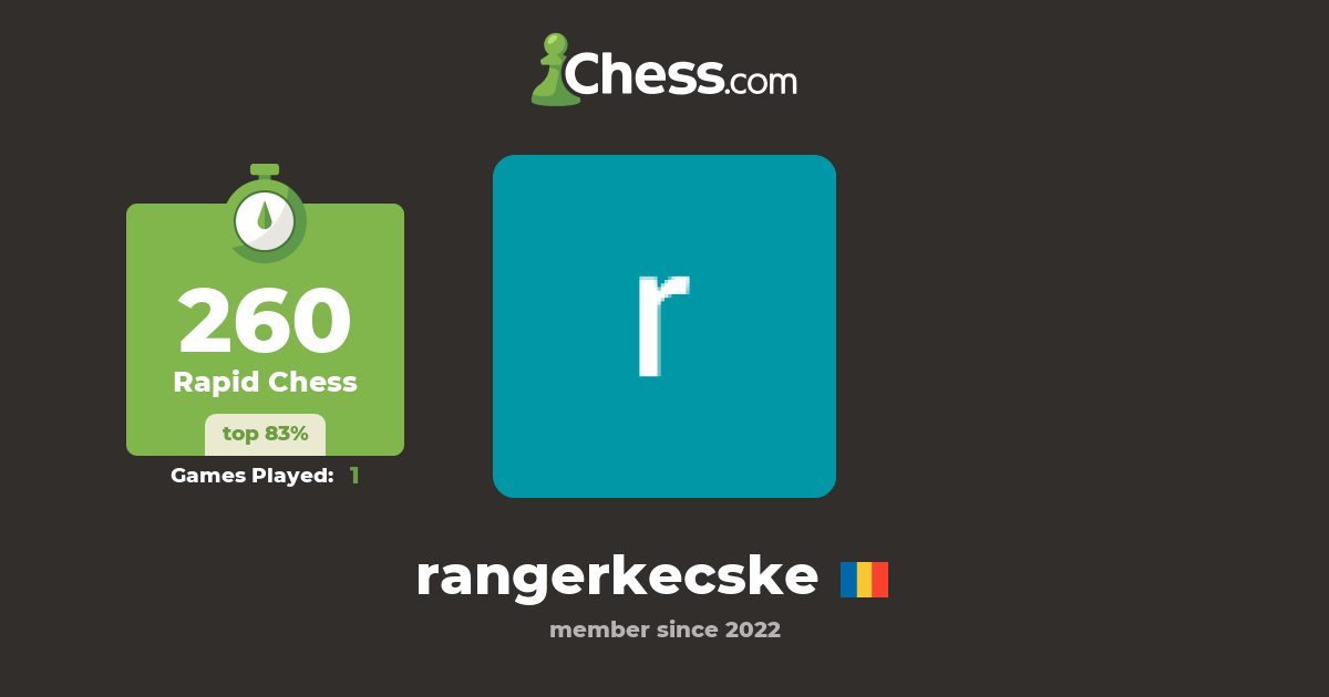 ranger kecske (rangerkecske) - Chess Profile - Chess.com