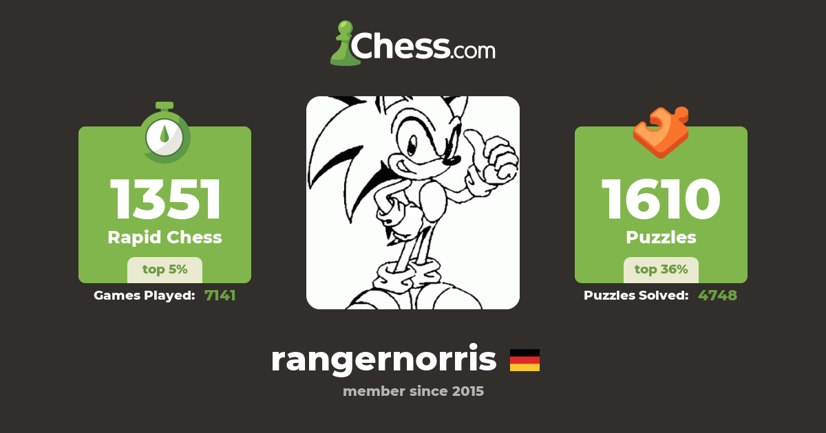 rangernorris - Chess Profile - Chess.com
