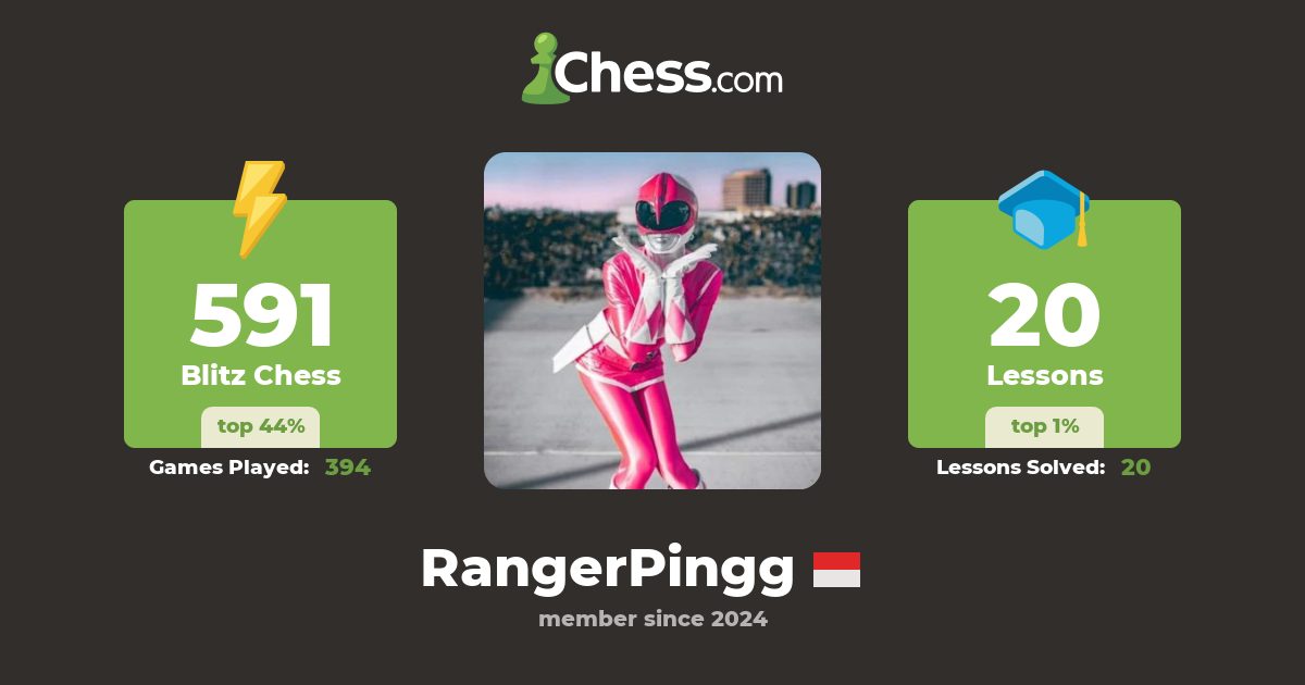 - (RangerPingg) - Chess Profile - Chess.com