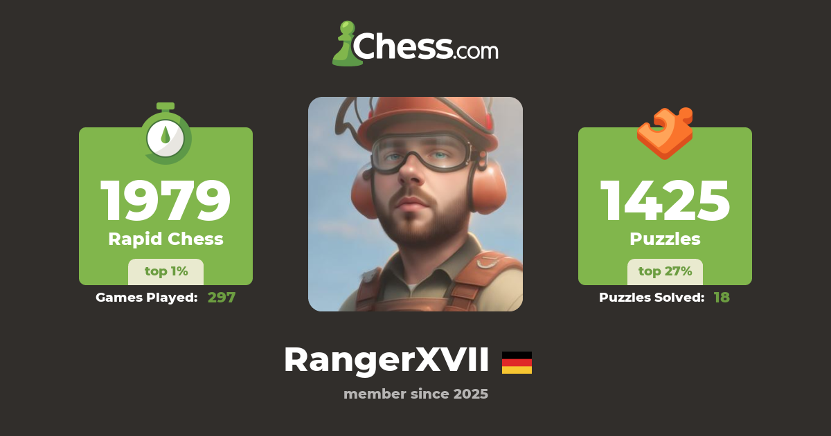 RangerXVII - Chess Profile - Chess.com