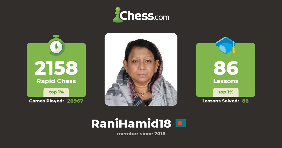WIM Rani Hamid (RaniHamid18) - Chess Profile - Chess.com