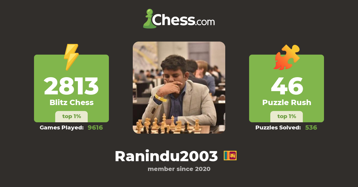 IM Ranindu Dilshan Liyanage (Ranindu2003) - Chess Profile - Chess.com