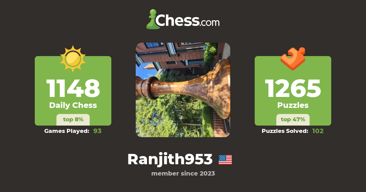 Ranjith Nathi (Ranjith953) - Chess Profile - Chess.com