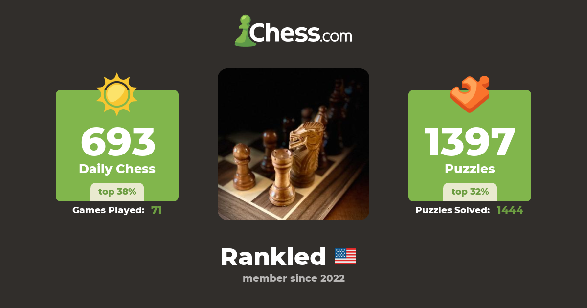Rankled - Chess Profile - Chess.com