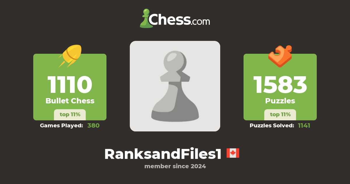 RanksandFiles1 - Chess Profile - Chess.com