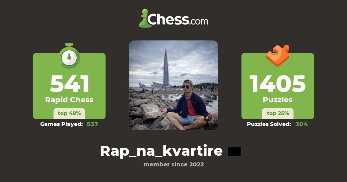 Rap_na_kvartire - Chess Profile - Chess.com