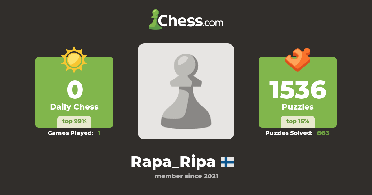 Rapa_Ripa - Chess Profile - Chess.com