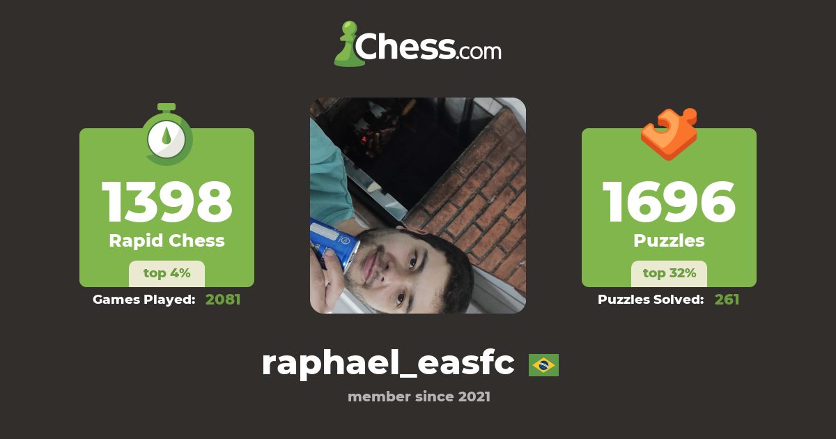 Raphael Elias (raphael_easfc) - Chess Profile - Chess.com