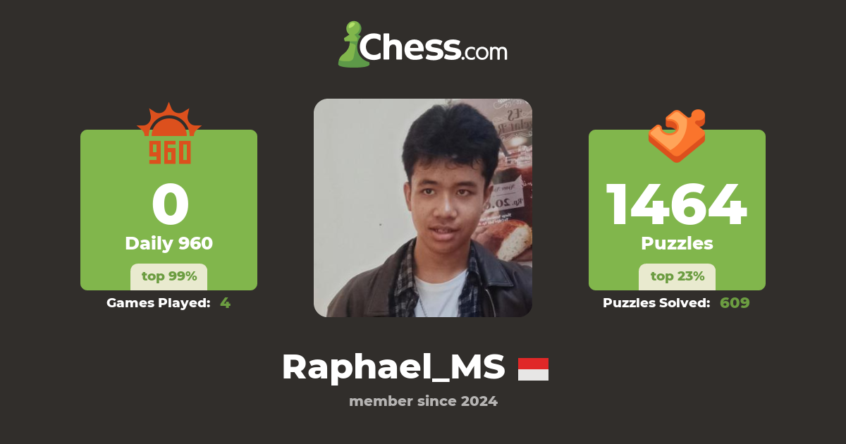 Raphael_MS - Chess Profile - Chess.com