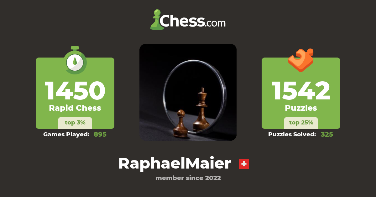 Raphael Maier (RaphaelMaier) - Chess Profile - Chess.com