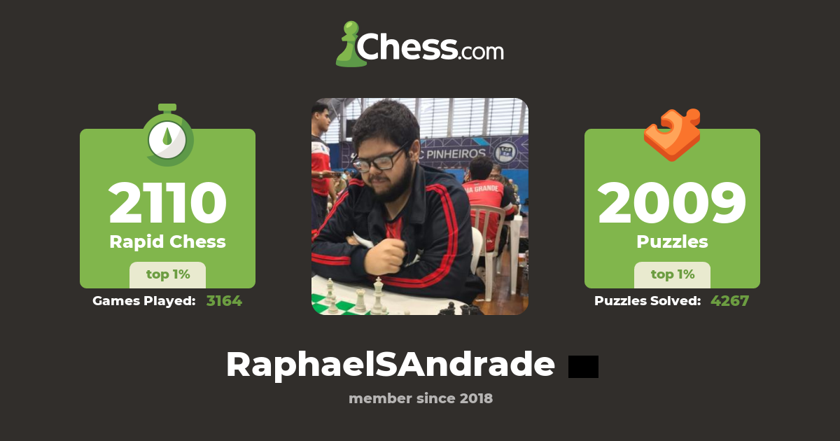 Raphael Andrade (RaphaelSAndrade) - Chess Profile - Chess.com