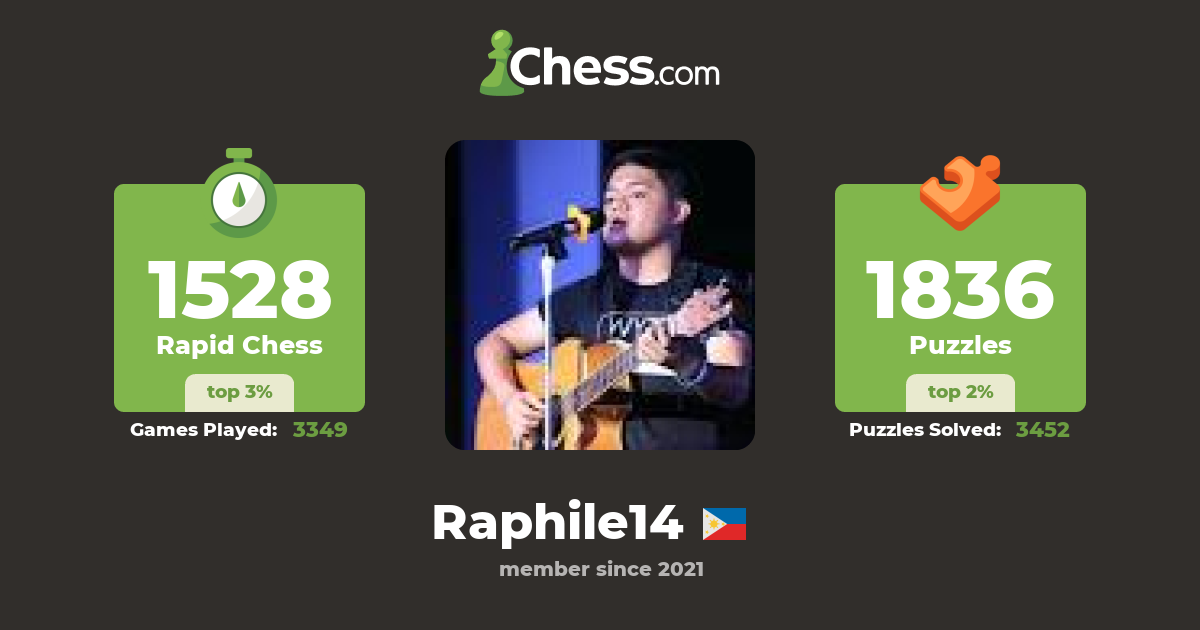 Raphael (Raphile14) - Chess Profile - Chess.com