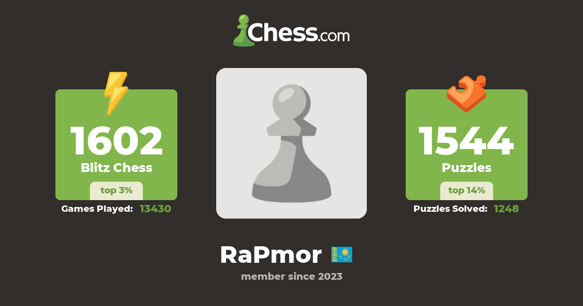 RaPmor - Chess Profile - Chess.com