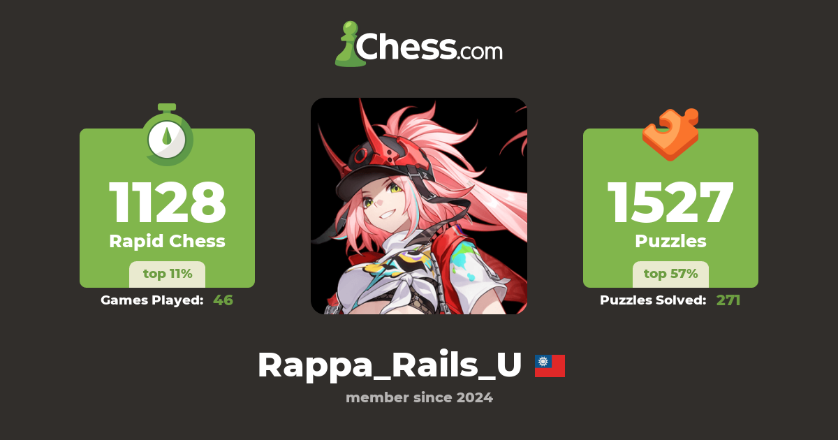 Rappa_Rails_U - Chess Profile - Chess.com