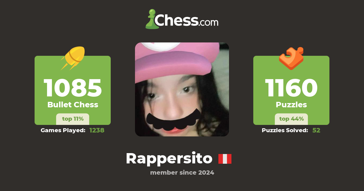 Rappersito - Chess Profile - Chess.com