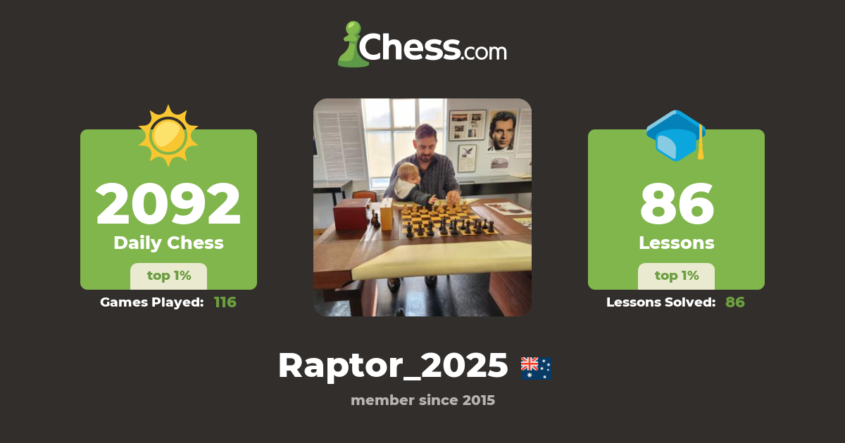 Raptor_2025 - Chess Profile - Chess.com