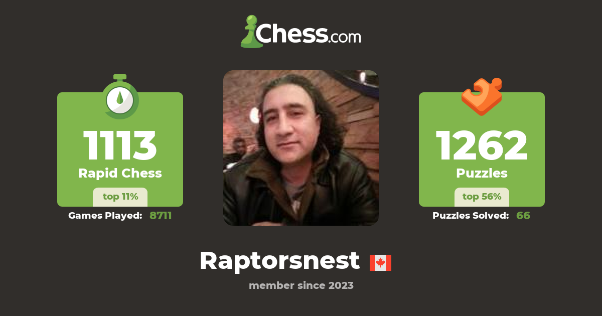 Aslam (Raptorsnest) - Chess Profile - Chess.com