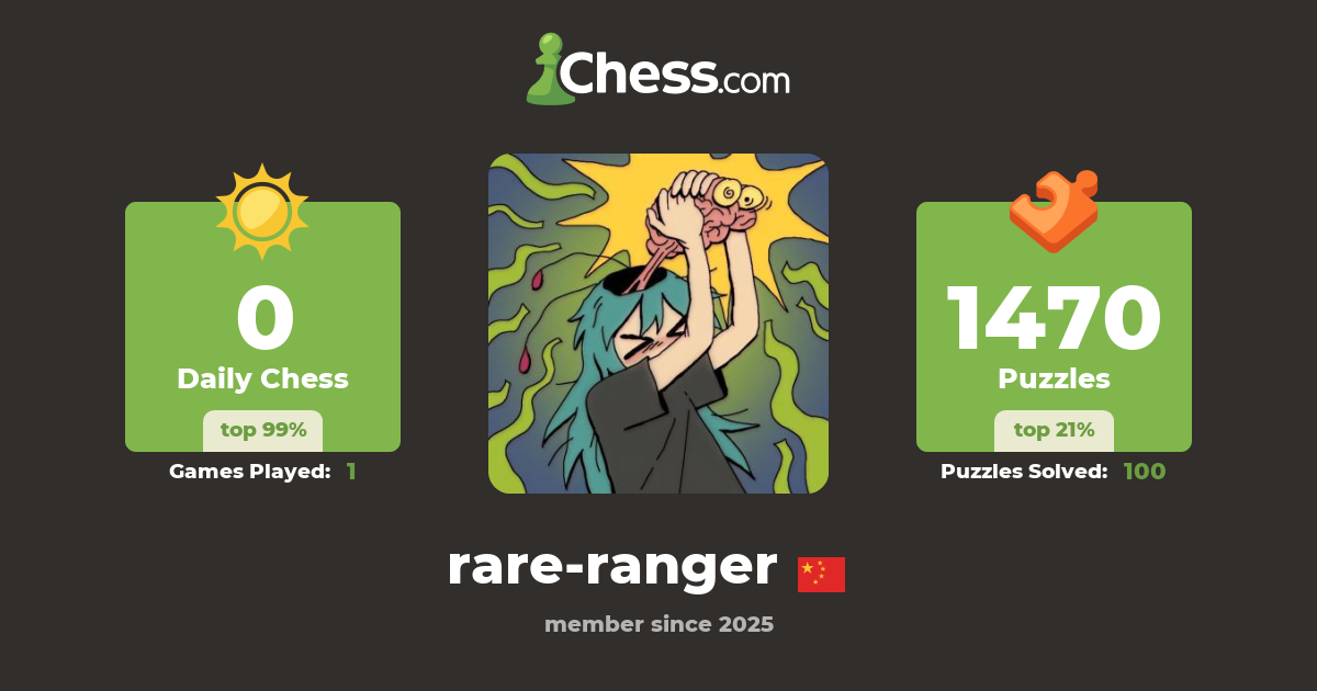 rare-ranger - Chess Profile - Chess.com