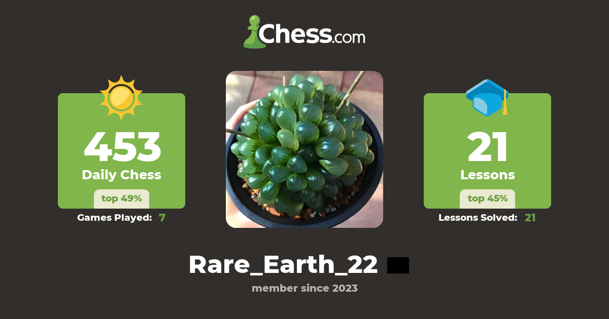 Rare_Earth_22 - Chess Profile - Chess.com
