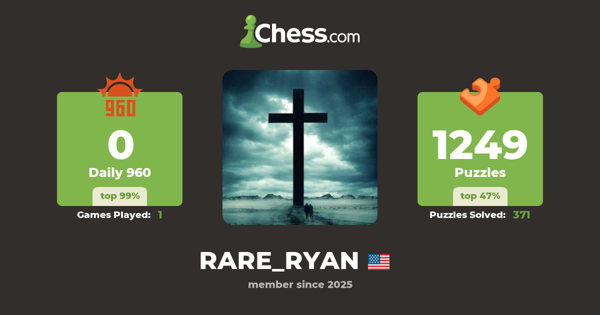 UNKNOWN @pro_player (RARE_RYAN) - Chess Profile - Chess.com