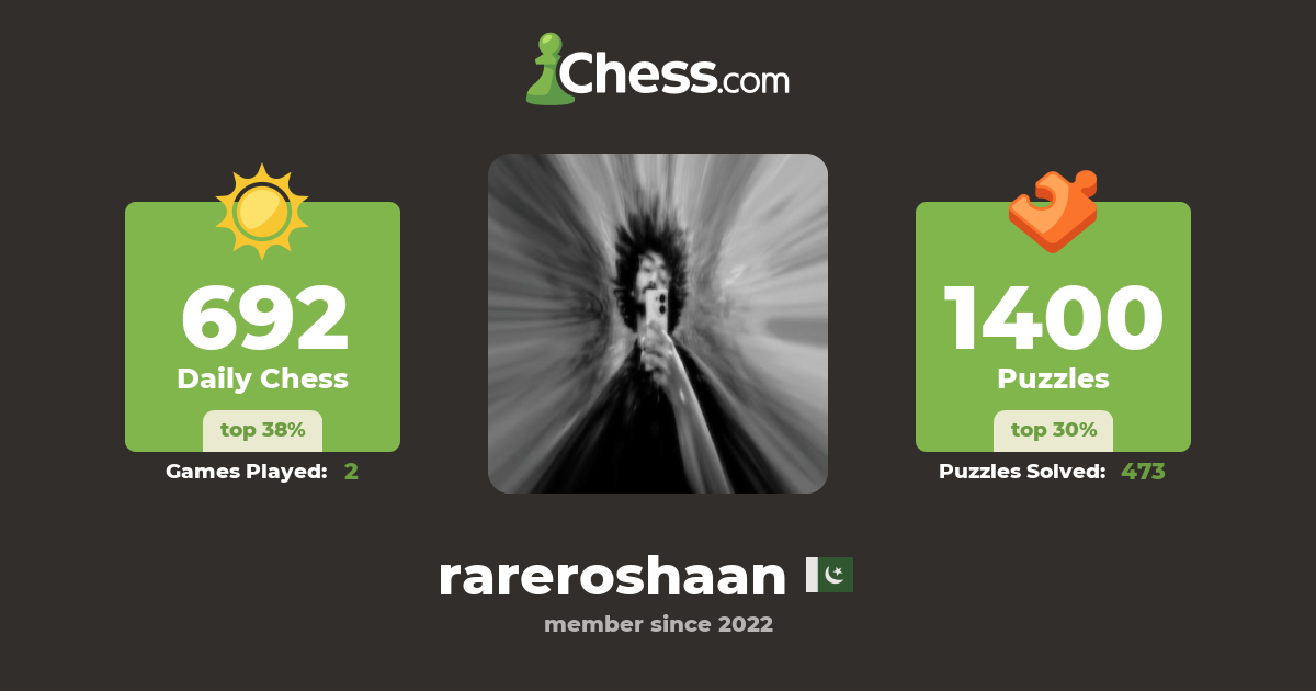 Roshaan Asif (rareroshaan) - Chess Profile - Chess.com