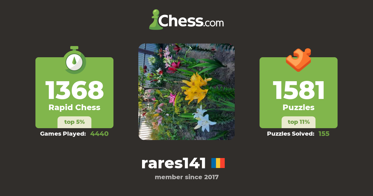 rares141 - Chess Profile - Chess.com