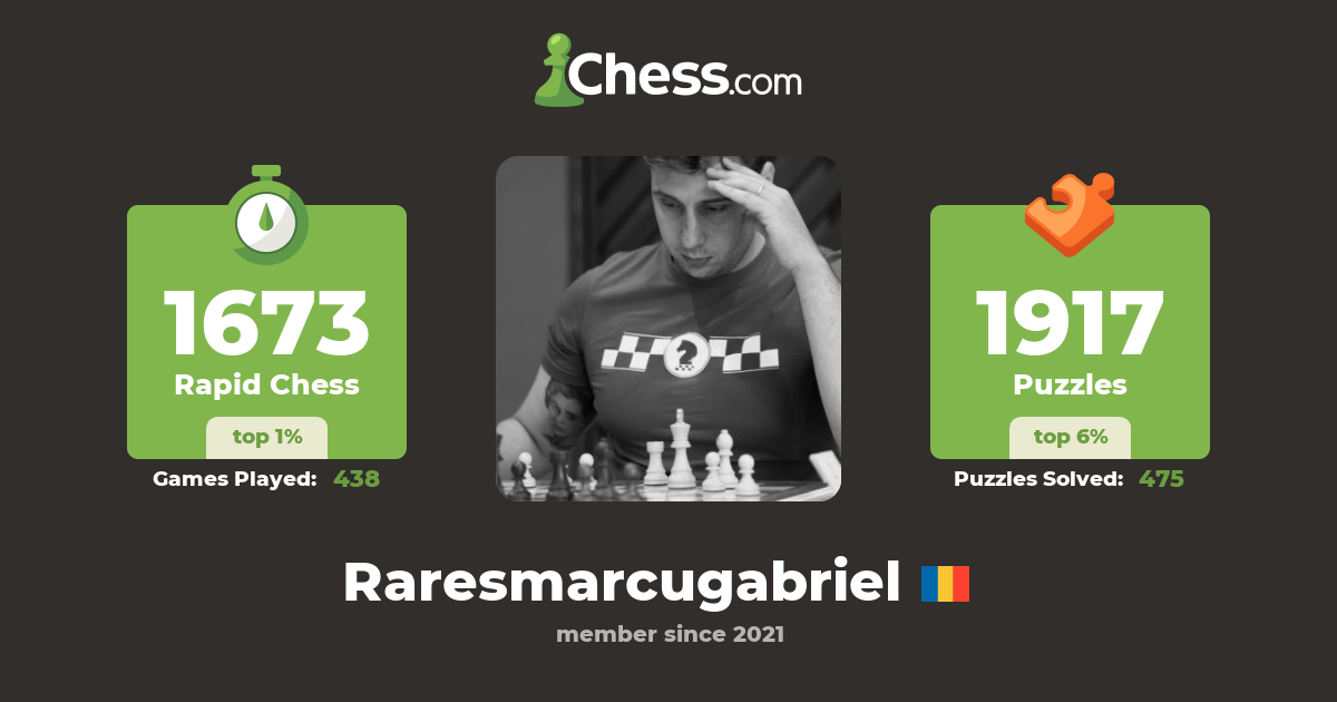 Rares Marcu (Raresmarcugabriel) - Chess Profile - Chess.com