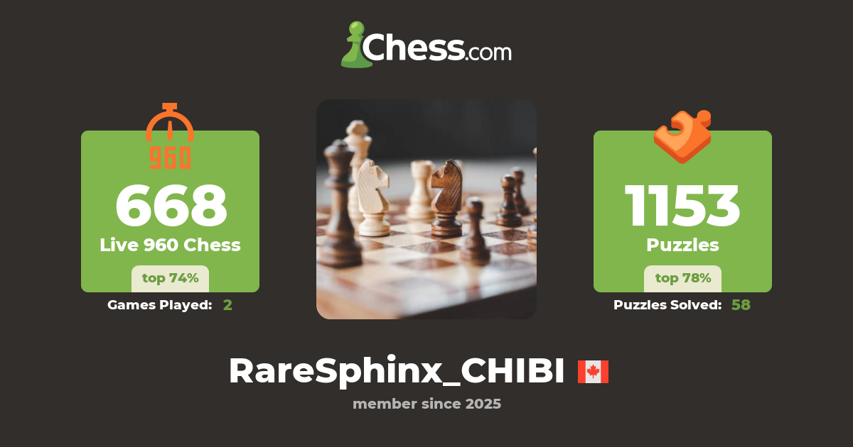 M*Sofia*S (RareSphinx_CHIBI) - Chess Profile - Chess.com