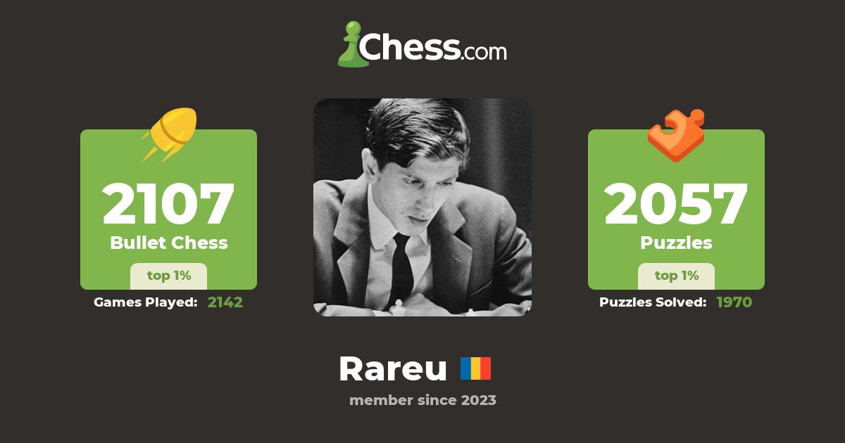 Rareu - Chess Profile - Chess.com