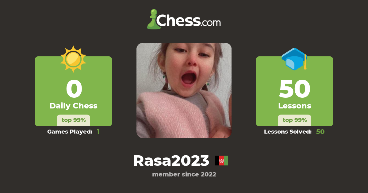Rasa2023 - Chess Profile - Chess.com