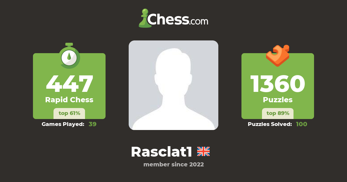 Rasclat1 - Chess Profile - Chess.com