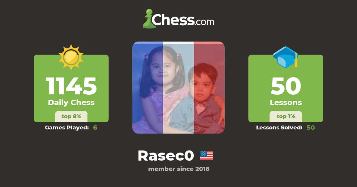 Rasec Aroma (Rasec0) - Chess Profile - Chess.com