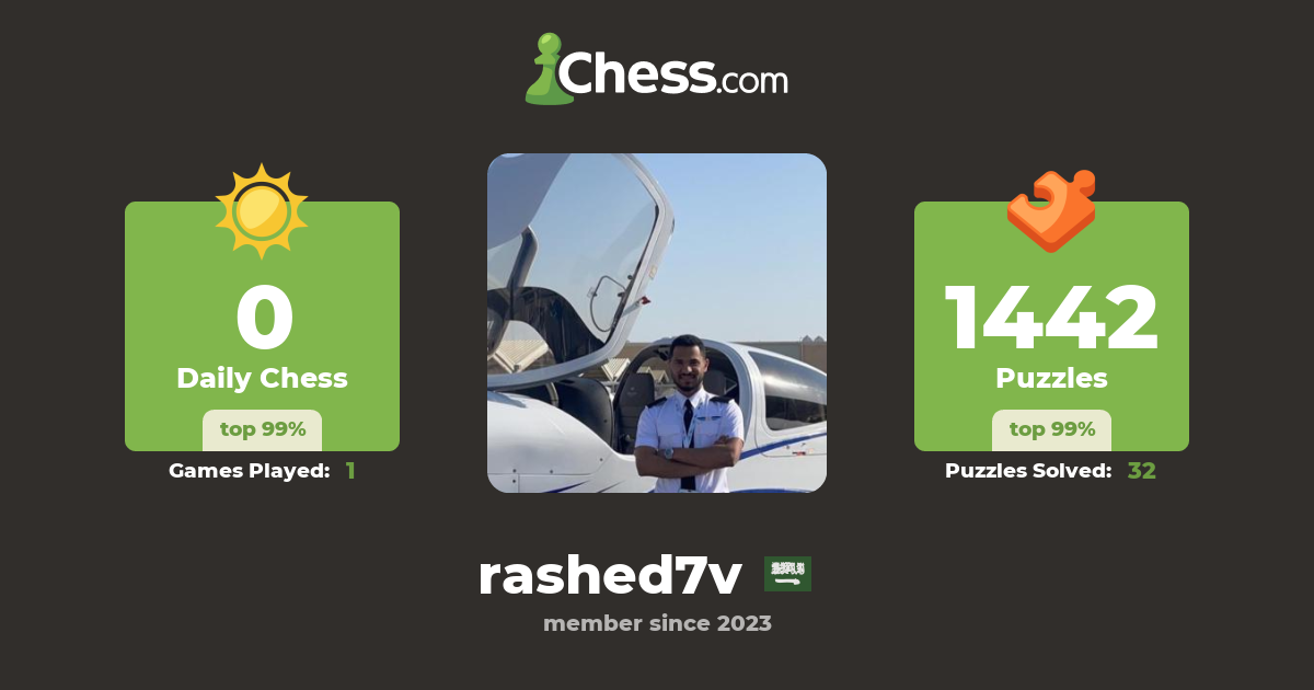 Rashed Doss (rashed7v) - Chess Profile - Chess.com