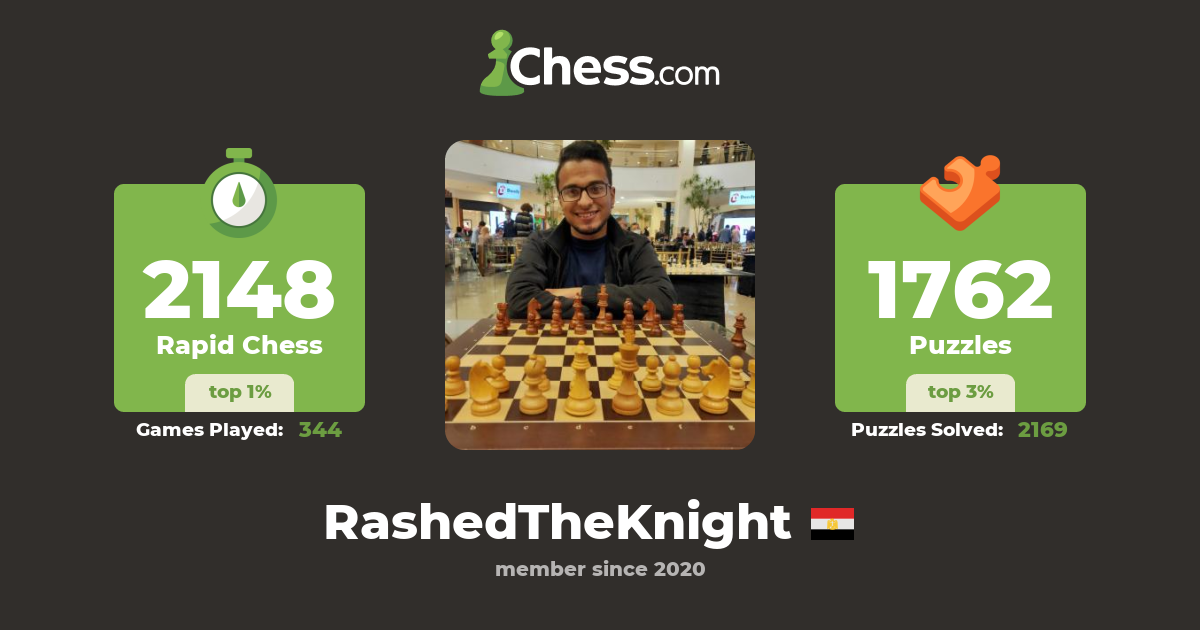 Abdelrahman Rashed (RashedTheKnight) - Chess Profile - Chess.com