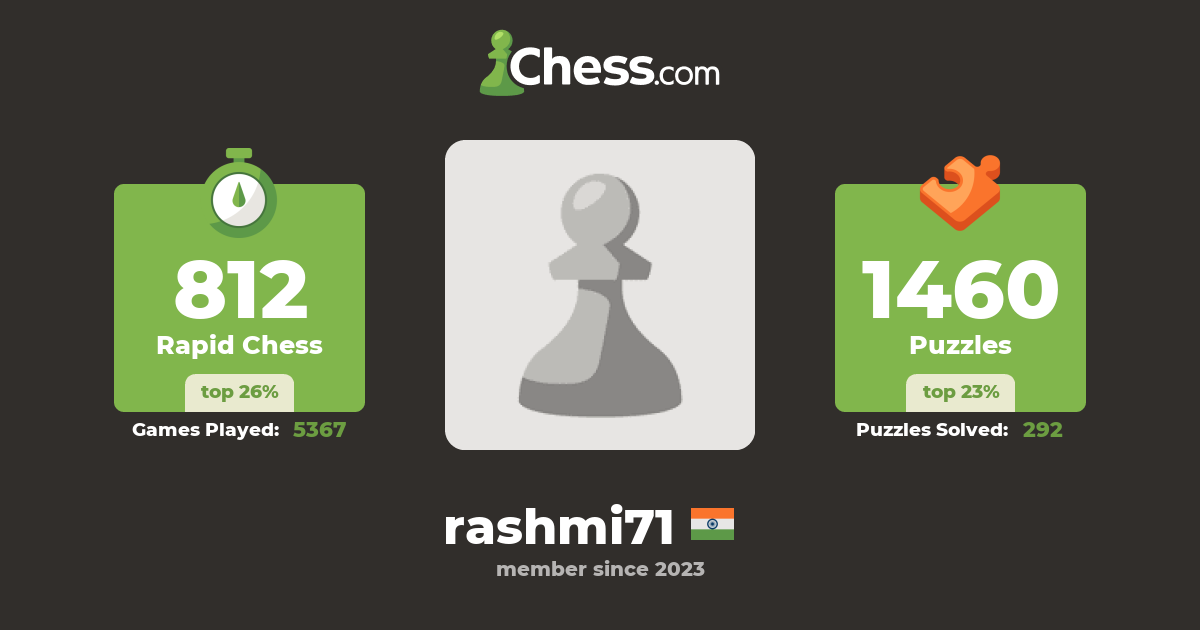 rashmi71 - Chess Profile - Chess.com